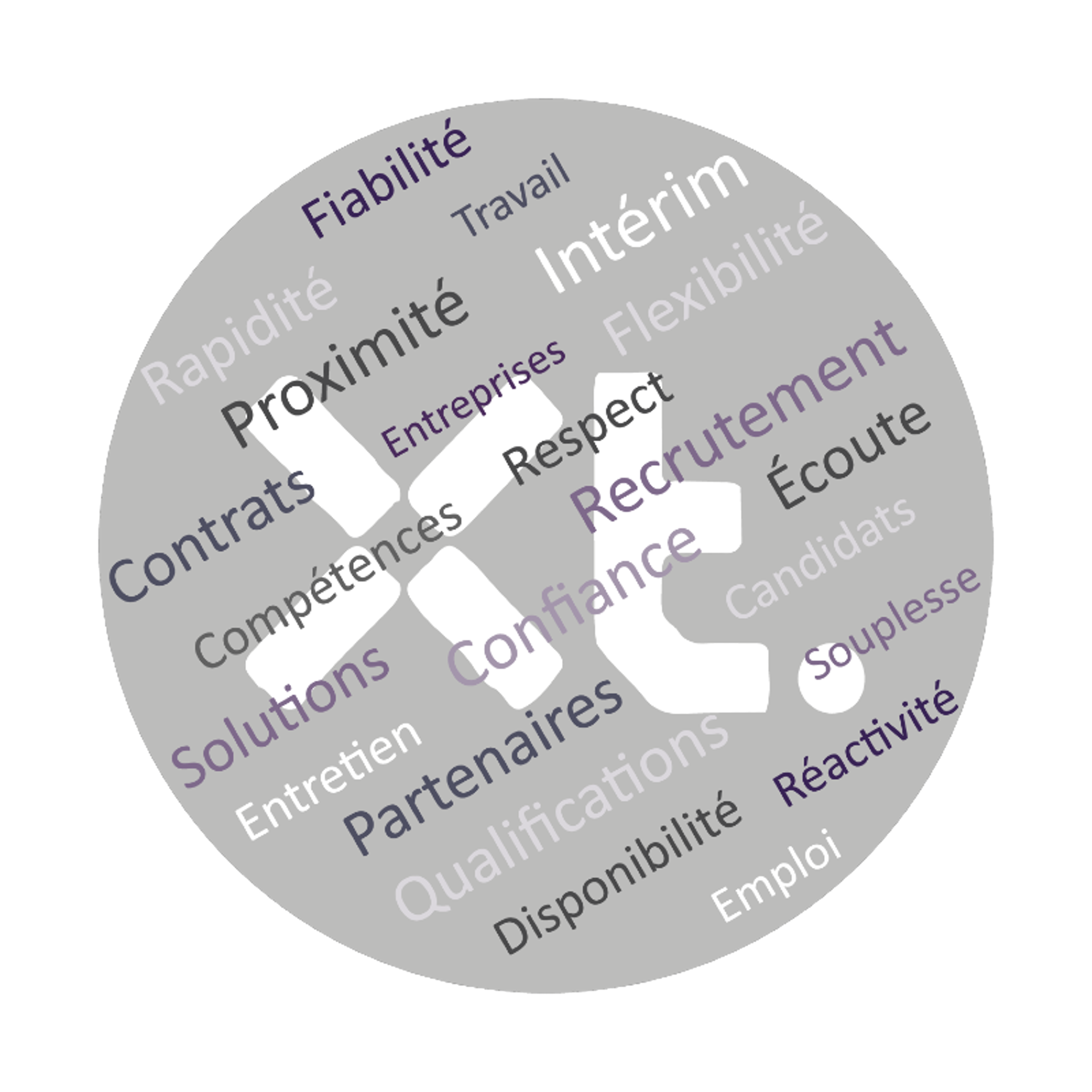 Candidature spontanée | Expertis Intérim