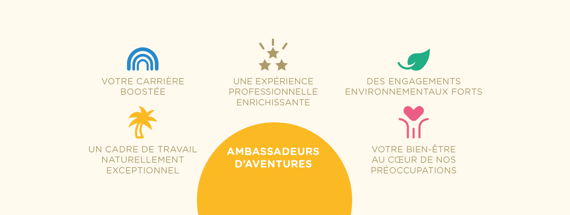 Animateur / Animatrice Club Enfants en alternance F/H - Alternance 12 ...